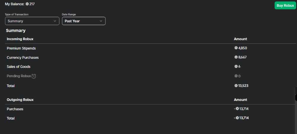 Blox Fruits [13 Perm Fruits] + Bee Swarm Simulator Account | 50 Bees ...