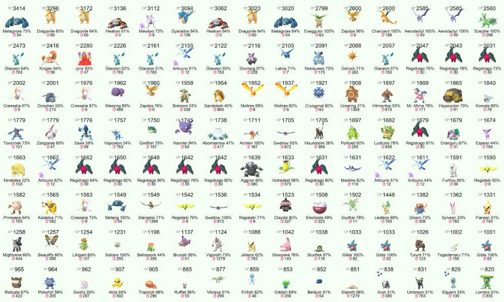 Level 42, 245 Pokemon, 35 Shiny, 28 Legend, 17 IV 100, 0 Shiny Legend ...
