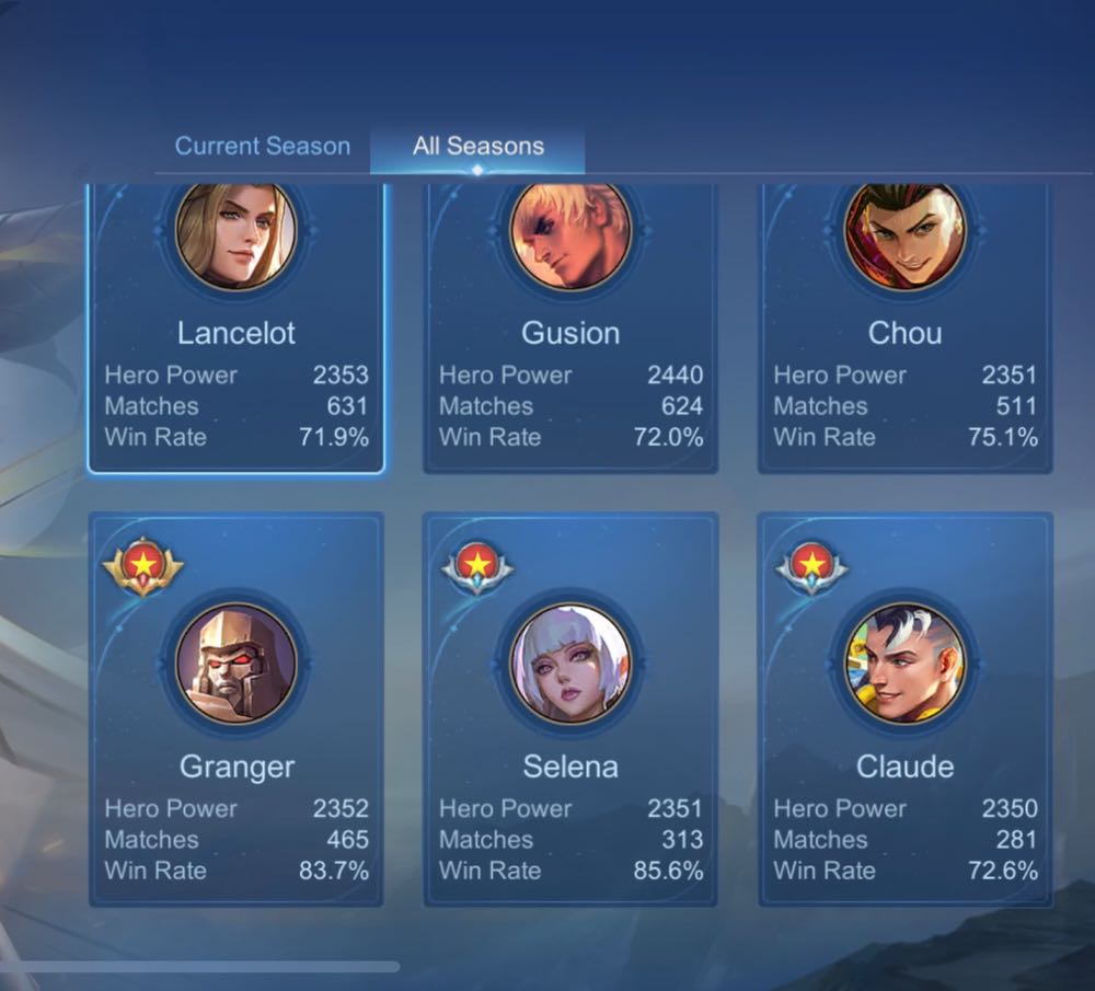 Jungle main, high winrate, 484 skins, Gusion 1111, lance dawning, alpha ...