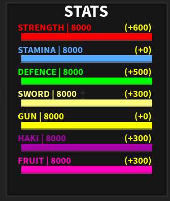 A one piece game Account | Max Stats Gear 5 + Dual Yoru