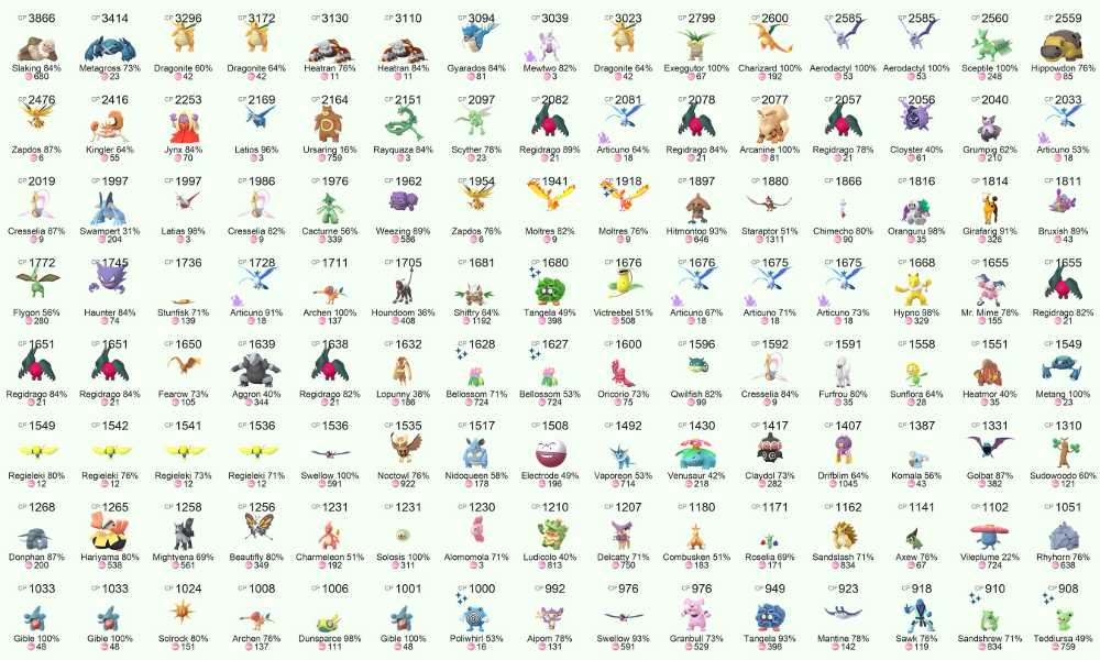 Level 42, 412 Pokemon, 45 Shiny, 30 Legend, 19 IV 100, 1 Shiny Legend ...