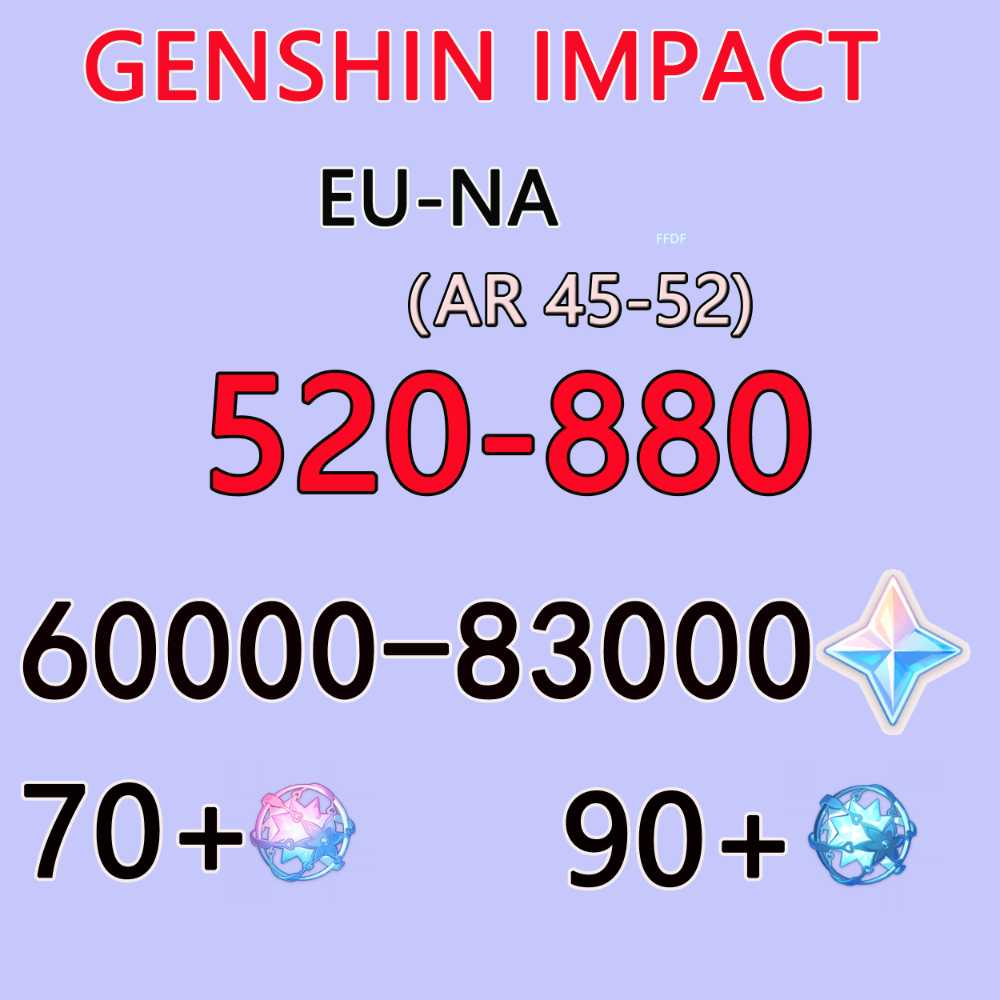 EU/ AR55+[800+wish] 82000+ Primogems |95+Intertwined Fate 130+Acquaint Fate