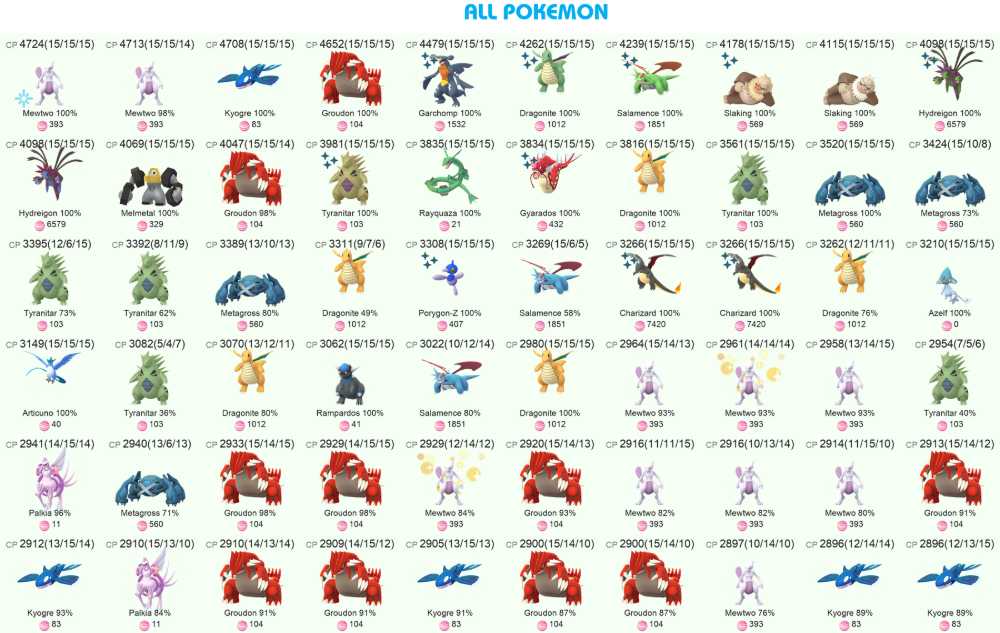 Level 47, 16 Legend&Mythical&Ultra Beasts IV 100, 1227 Pokemon, 364 ...