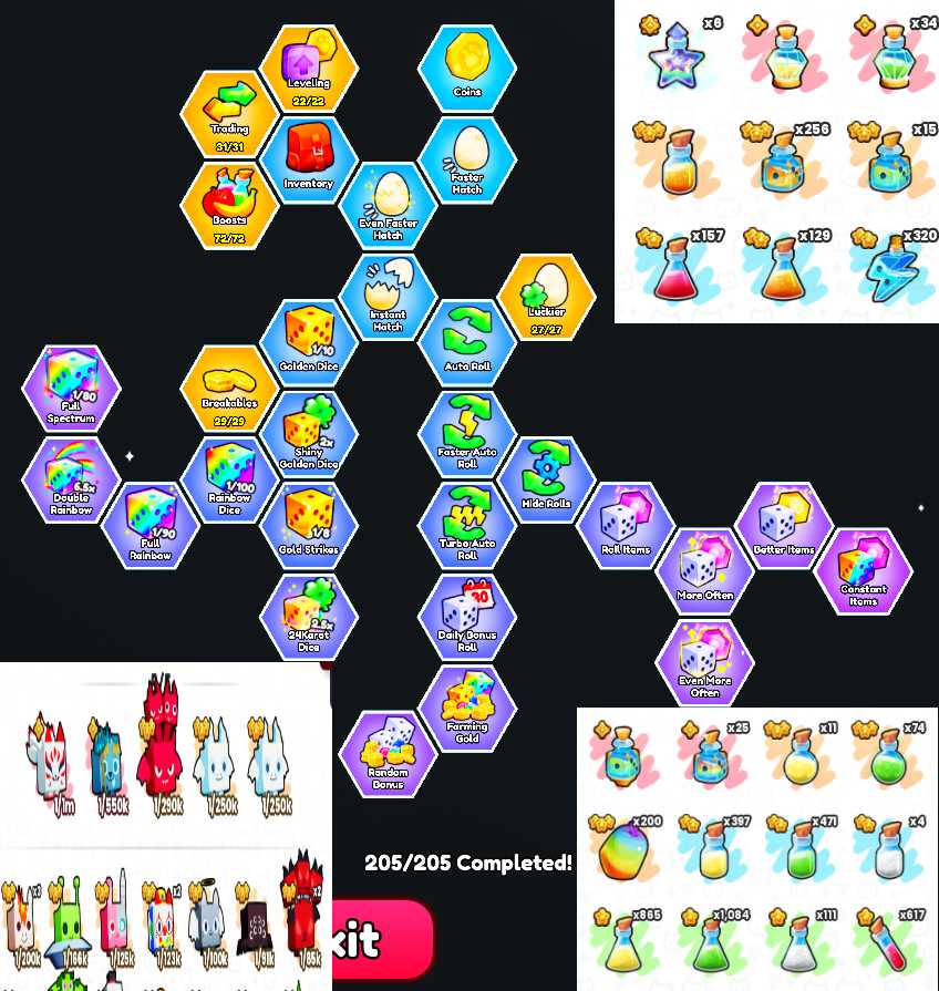 [AUTO DELIVERY With Nice Avatar (Not Bacon)] FULL UPGRADED PETS GO! 6 ...