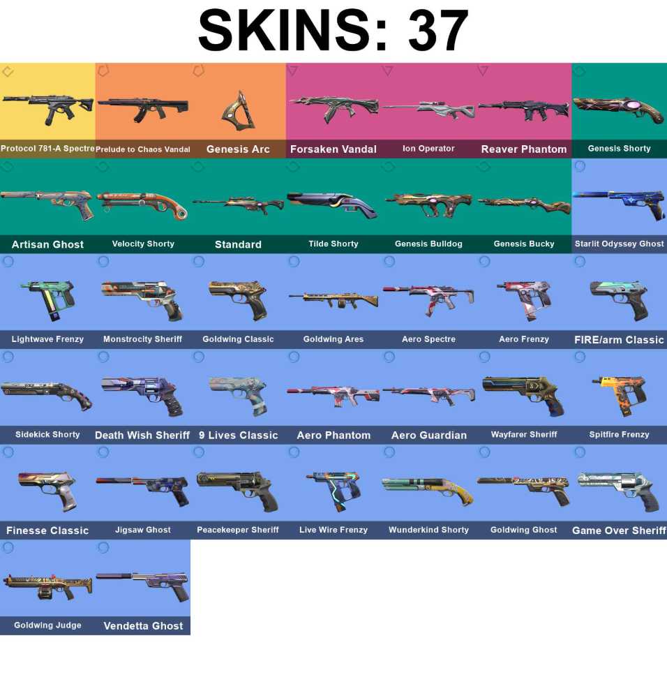 37 SKINS+1 KNIFE+PROTOCOL 781-A SPECTRE+PRELUDE TO CHAOS VANDAL ...