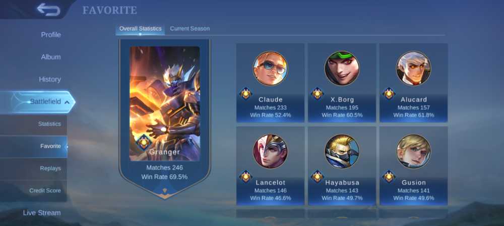 Granger legend skin . Lots of heros and near max emblems